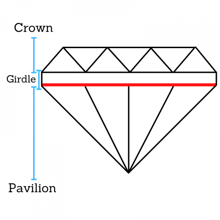 Basic Ways to Identify a Ruby | The Natural Ruby Company