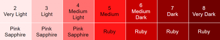 What's the Difference Between Ruby Red and Ruby Pink Colors and Hues ...