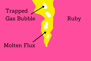 Treated Rubies vs. Untreated Rubies | The Natural Ruby Company