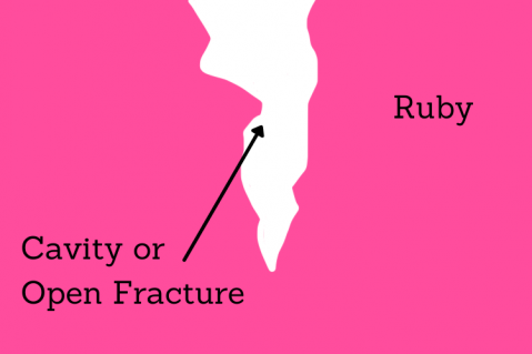 Treated Rubies vs. Untreated Rubies | The Natural Ruby Company