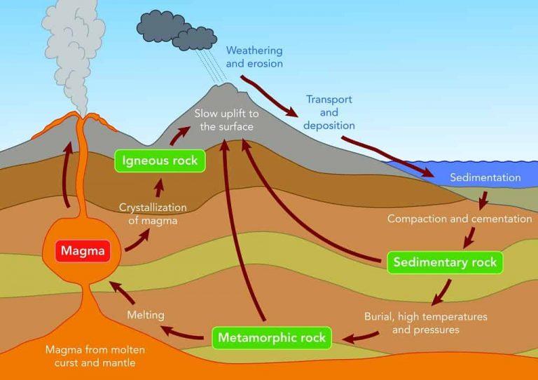 Geological Formation of Ruby | The Natural Ruby Company
